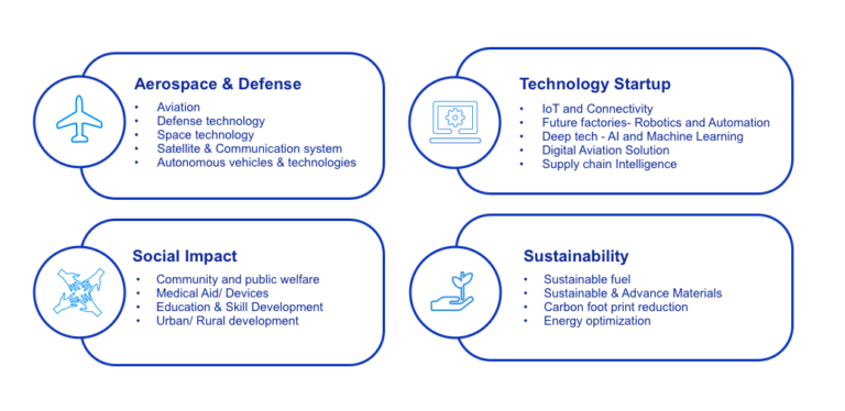 Boeing BUILD 3.0 - T-Hub Programs